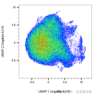 【flowjo】流式笔记：UMAP图可视化-腾讯云开发者社区-腾讯云