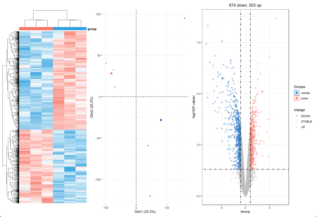 tinyarray简化GSE75421芯片分析流程-腾讯云开发者社区-腾讯云