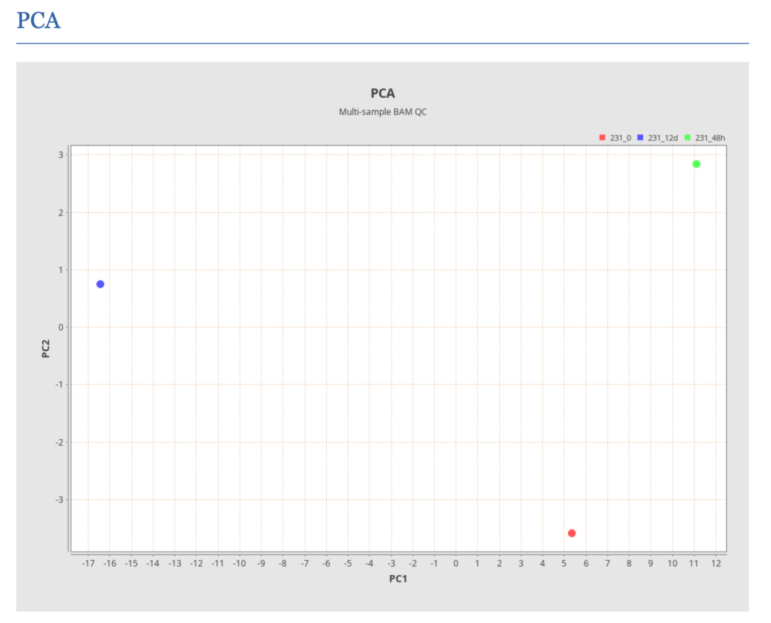 比对质量评估之 QualiMap-腾讯云开发者社区-腾讯云