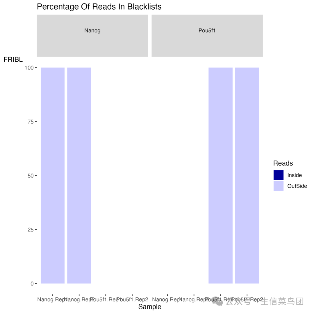 ChIP-Seq 分析流程-下游 (1)-腾讯云开发者社区-腾讯云