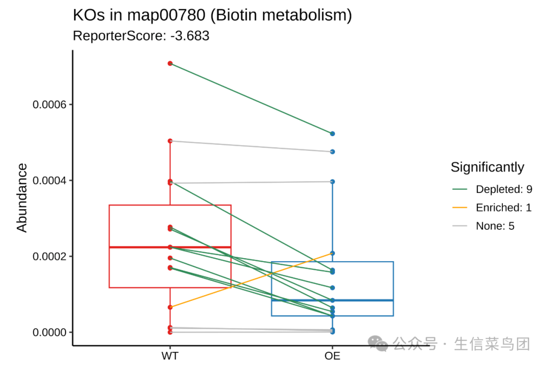 GRSA富集：可视化天花板你值得拥有-腾讯云开发者社区-腾讯云