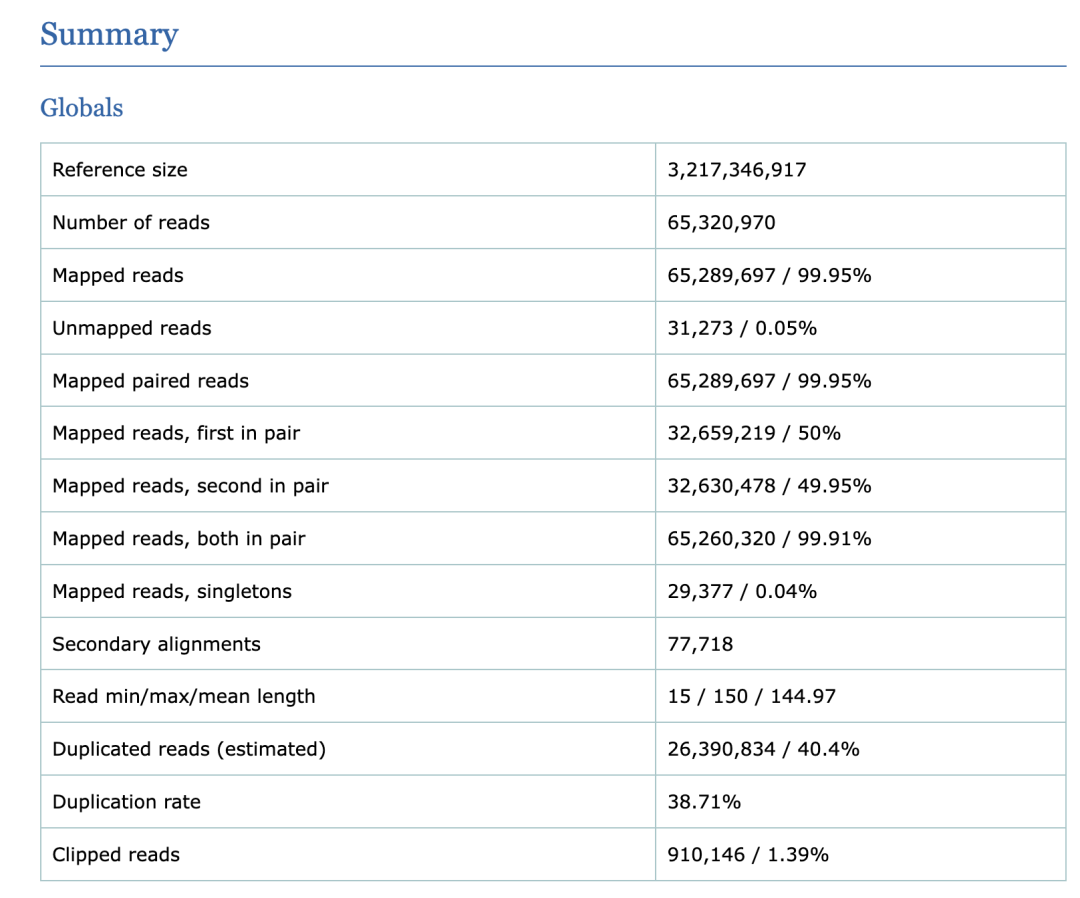 比对质量评估之 QualiMap-腾讯云开发者社区-腾讯云