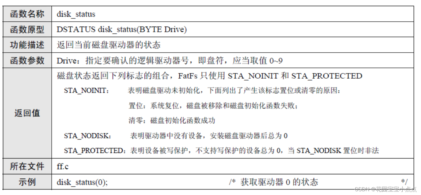 （46）STM32——FATFS文件系统实验-腾讯云开发者社区-腾讯云