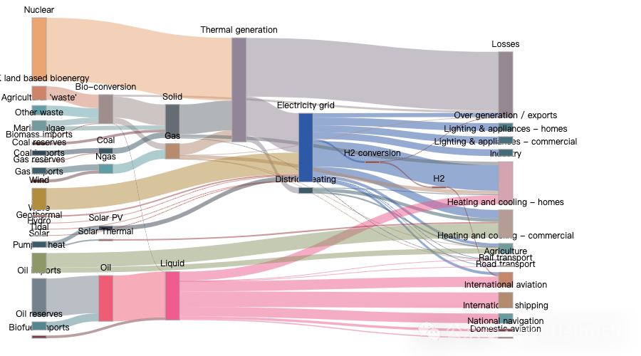 流程图（三）利用python绘制桑基图-腾讯云开发者社区-腾讯云