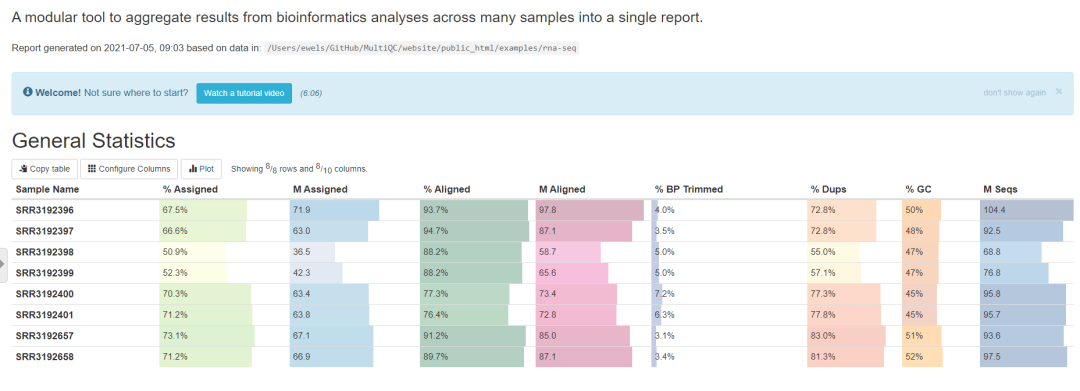 MultiQC的使用-腾讯云开发者社区-腾讯云
