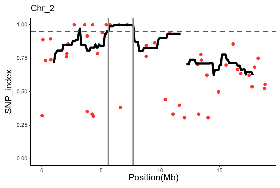 R绘图|染色体SNP指数图绘制-腾讯云开发者社区-腾讯云