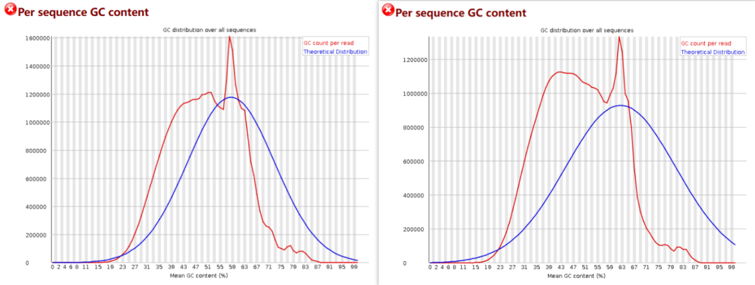 测序数据GC含量异常该如何处理？-腾讯云开发者社区-腾讯云