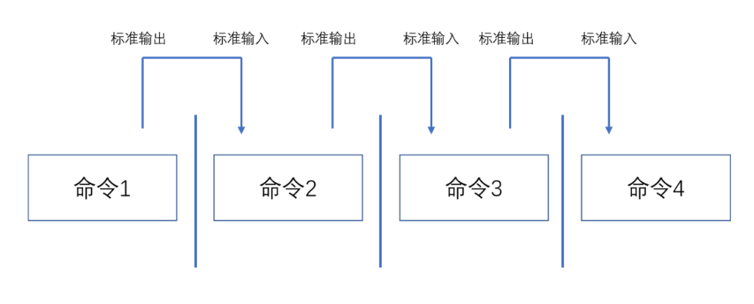 Linux 常用命令（四） 腾讯云开发者社区 腾讯云