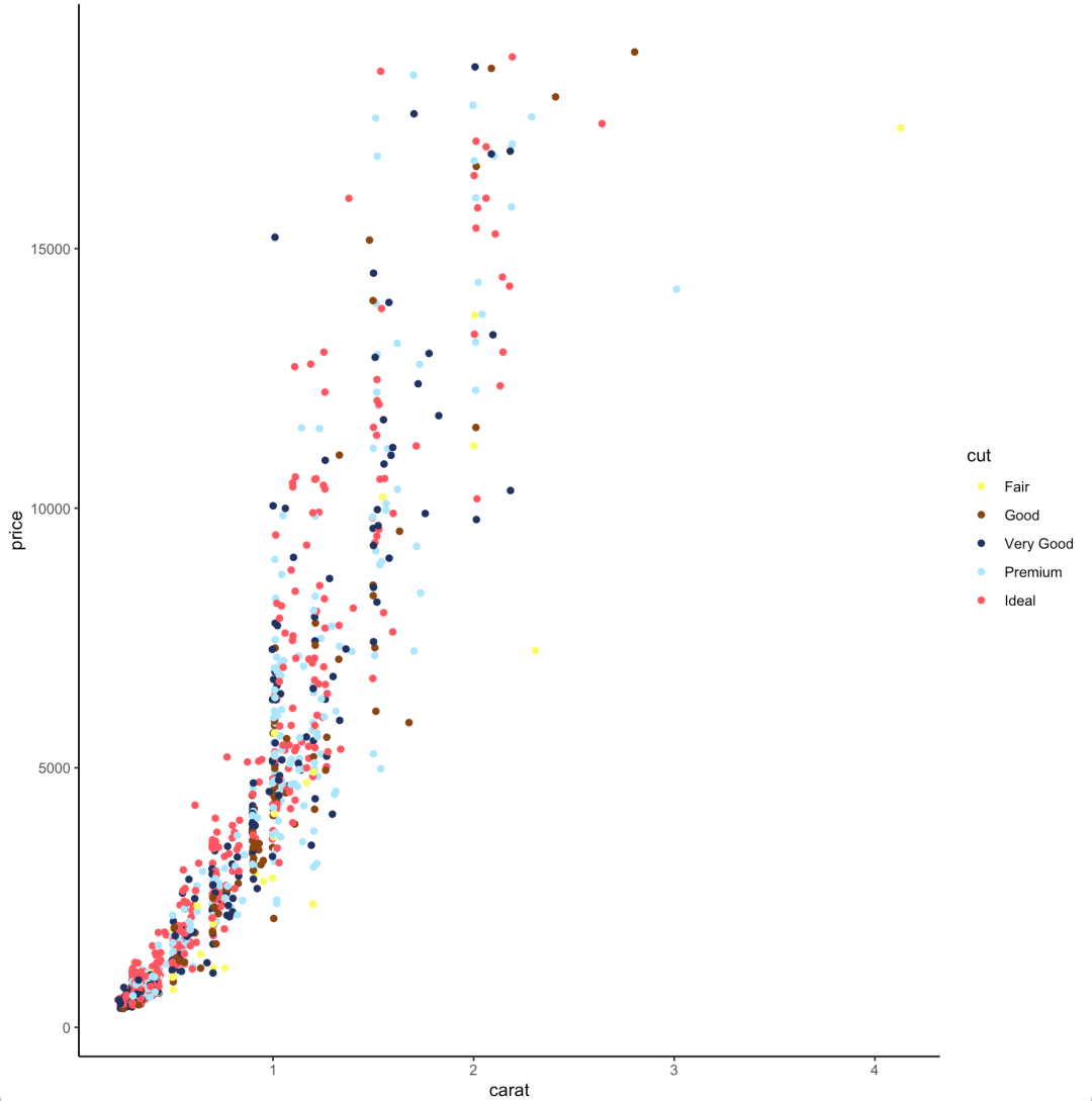R包|用SCI文章的配色画图-腾讯云开发者社区-腾讯云