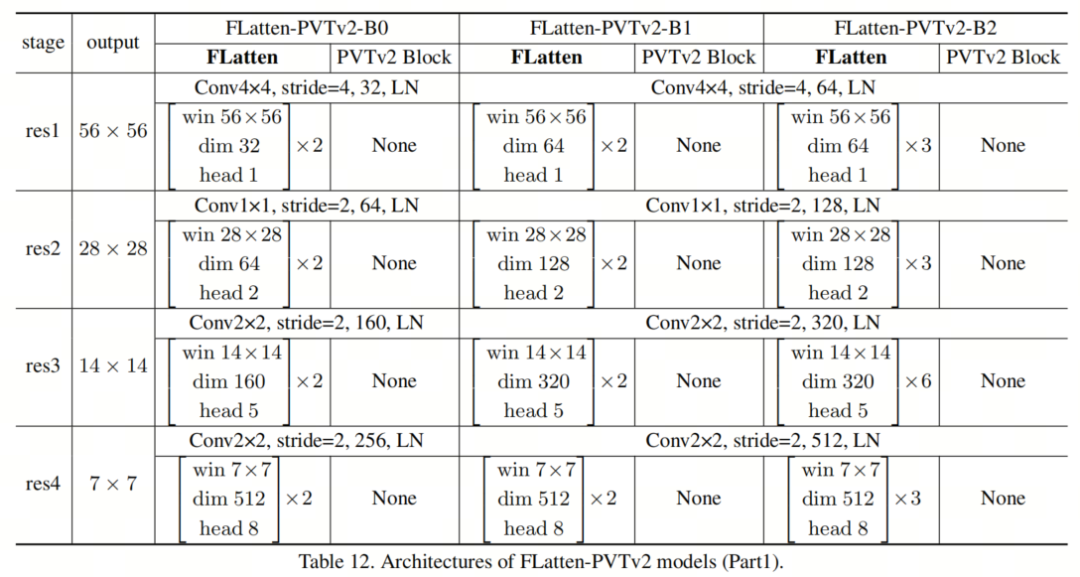 即插即用 | 清华大学提出Focused Linear Attention取代Self-Attention成为ViT的新宠-腾讯云开发者社区-腾讯云