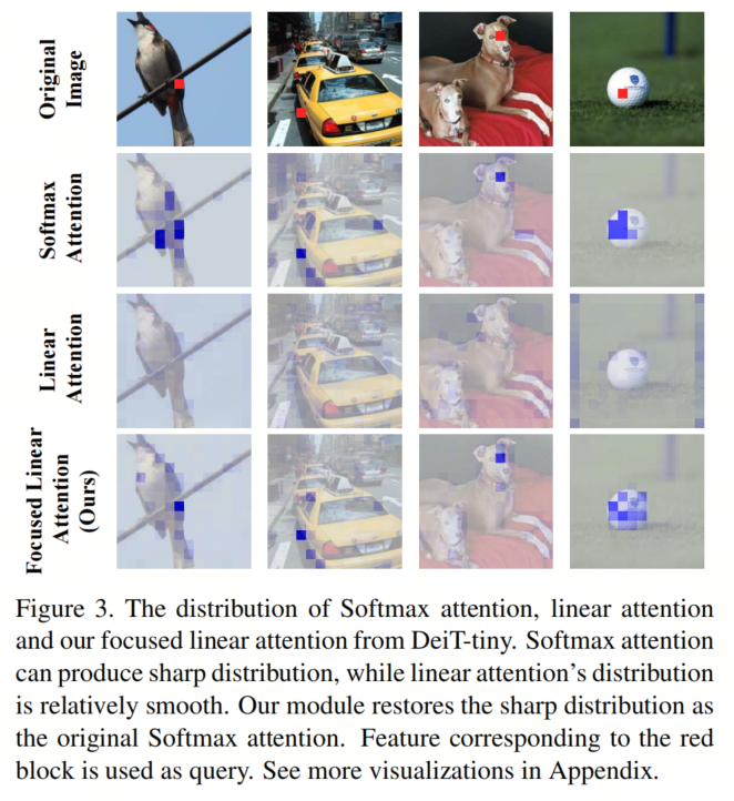 即插即用 | 清华大学提出Focused Linear Attention取代Self-Attention成为ViT的新宠-腾讯云开发者社区-腾讯云