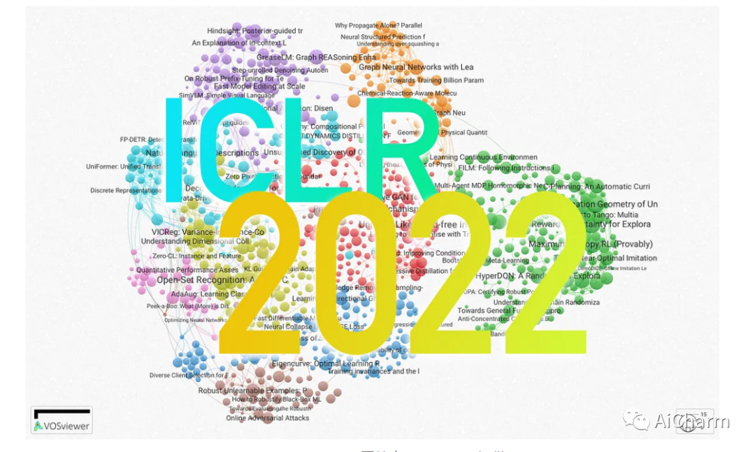 ICLR 2022—你不应该错过的 10 篇论文（上）-腾讯云开发者社区-腾讯云