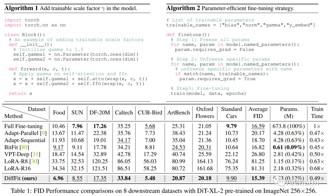 每日学术速递4.17-腾讯云开发者社区-腾讯云