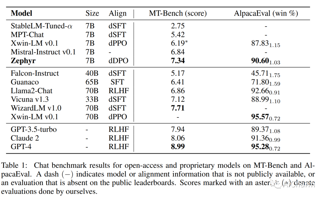每日学术速递10.29-腾讯云开发者社区-腾讯云