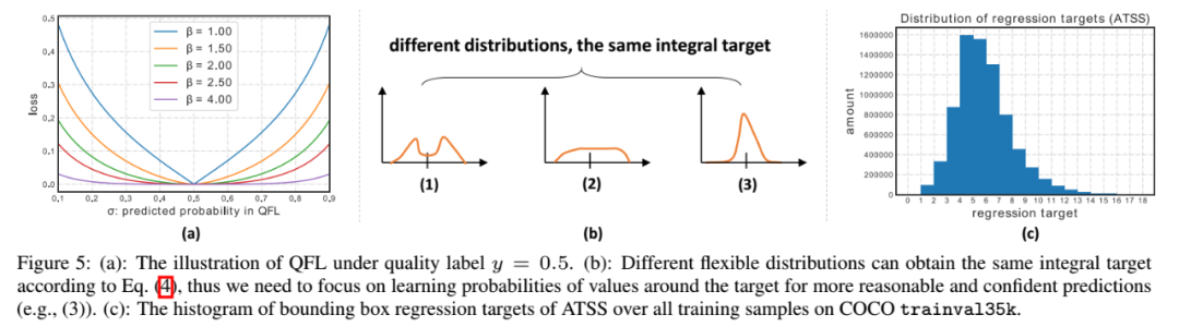 Generalized Focal Loss论文解读-腾讯云开发者社区-腾讯云