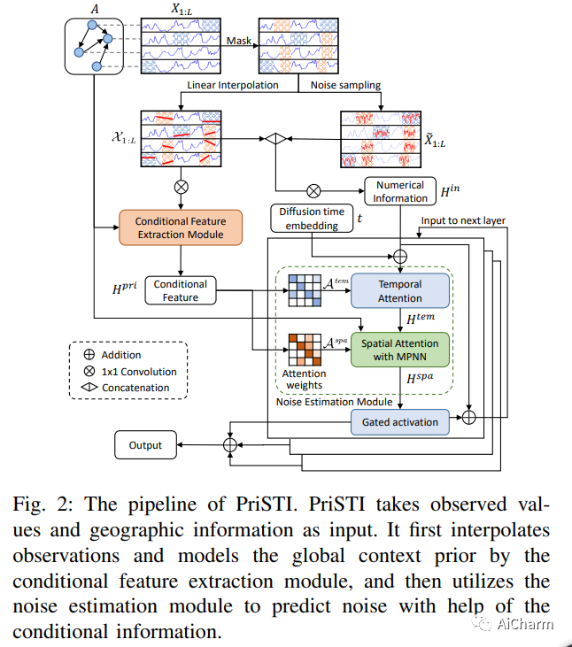 每日学术速递2.22-腾讯云开发者社区-腾讯云