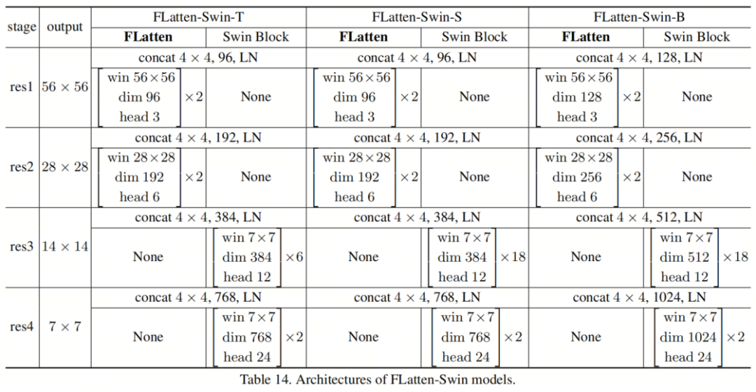 即插即用 | 清华大学提出Focused Linear Attention取代Self-Attention成为ViT的新宠-腾讯云开发者社区-腾讯云