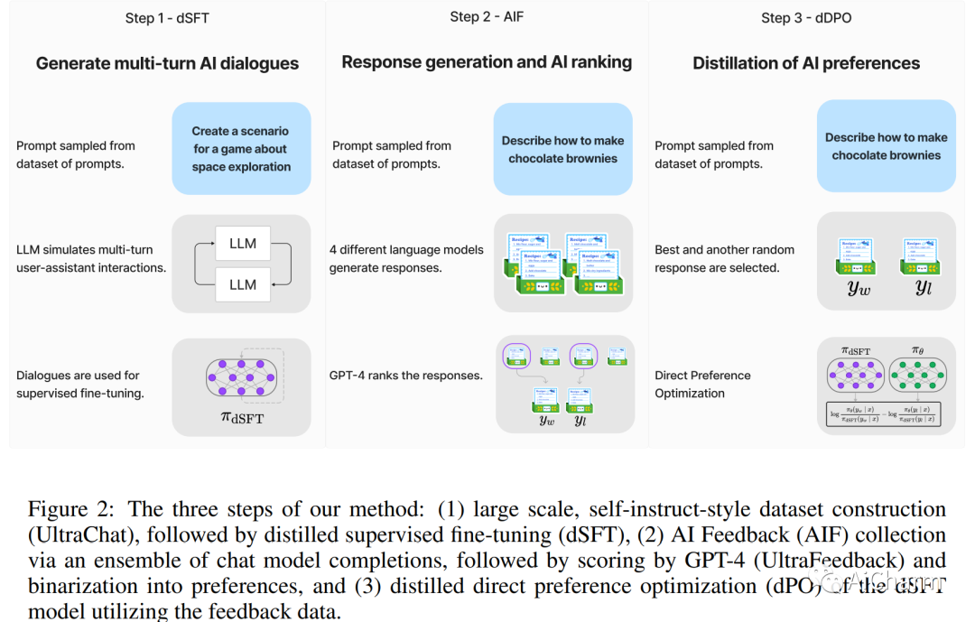 每日学术速递10.29-腾讯云开发者社区-腾讯云