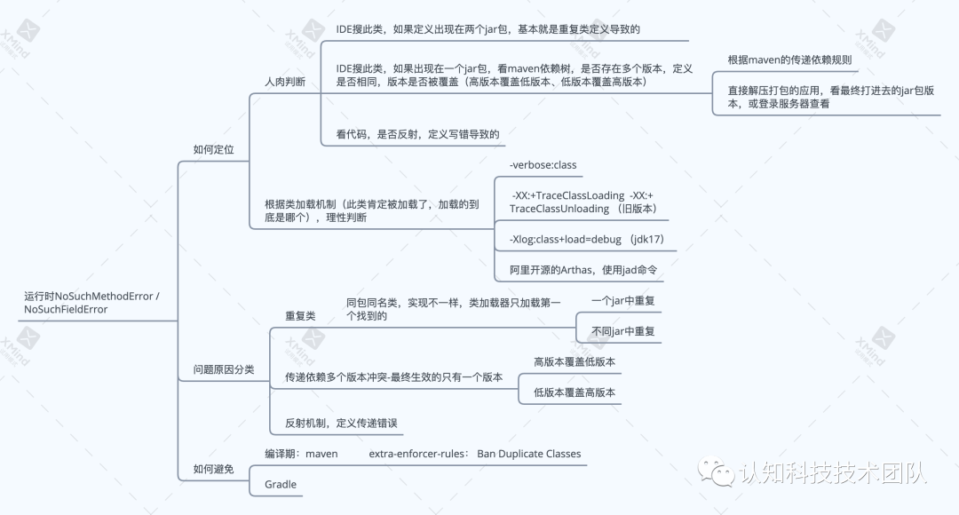 Java问题解决录: 运行时抛出NoSuchMethodError / NoSuchFieldError异常-腾讯云开发者社区-腾讯云