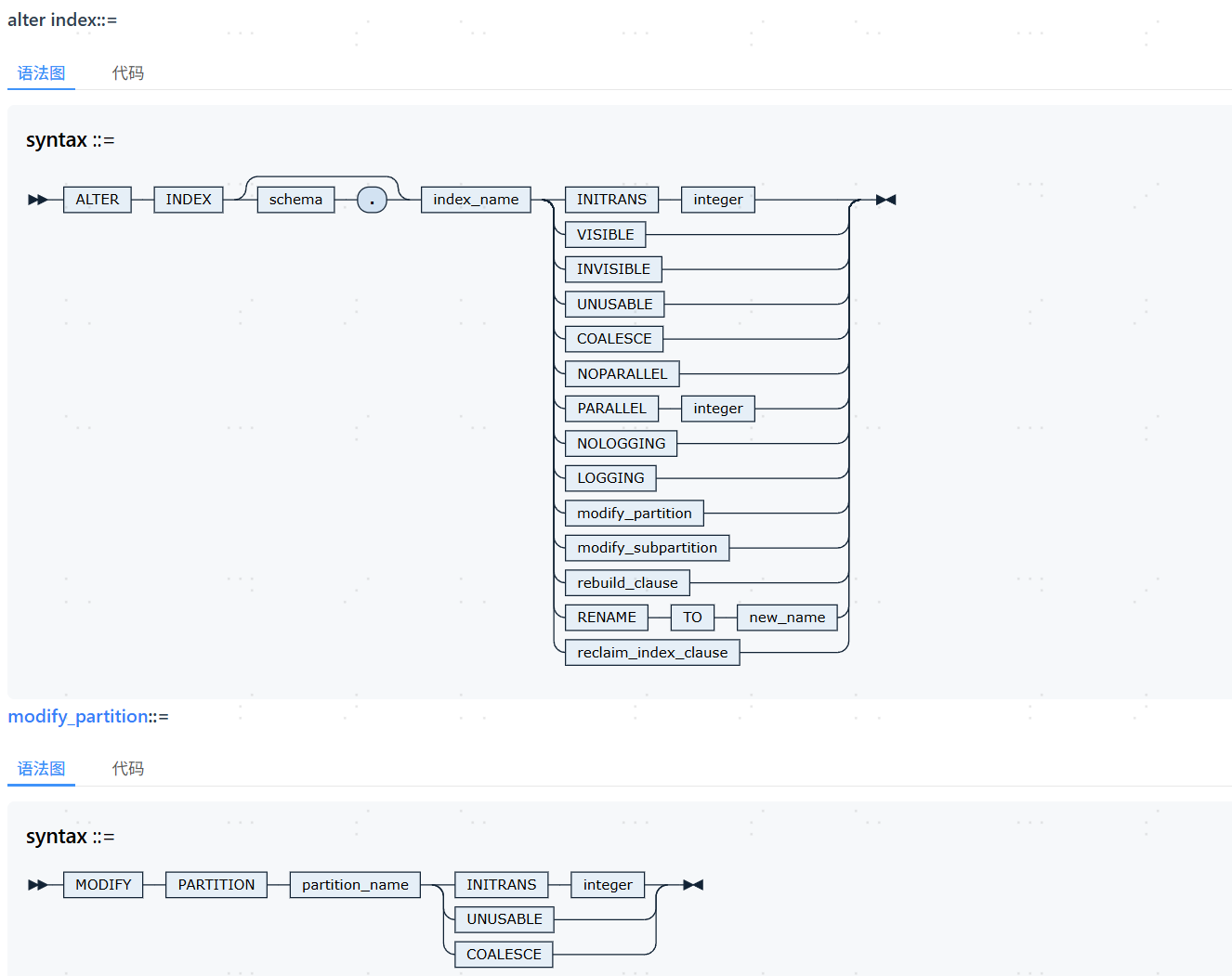 YashanDB ALTER INDEX语句-腾讯云开发者社区-腾讯云