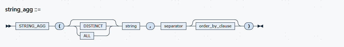 YashanDB STRING_AGG函数-腾讯云开发者社区-腾讯云