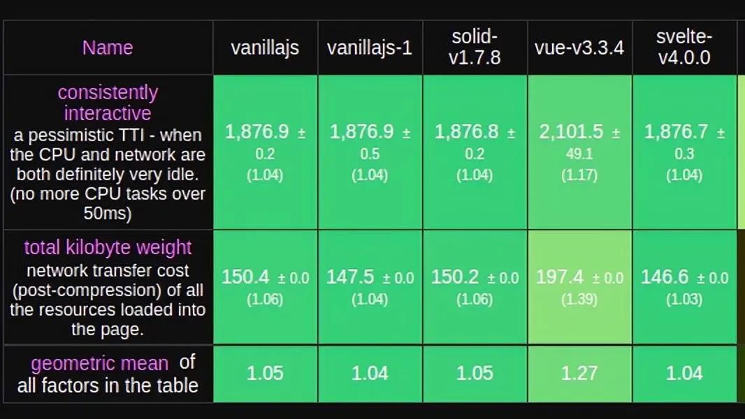 聊一聊 Solid 和 Vue 框架有啥差异性？-腾讯云开发者社区-腾讯云