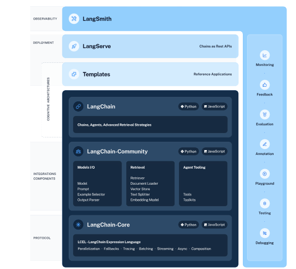 【LangChain系列1】【LangChain表达式 (LCEL)】-腾讯云开发者社区-腾讯云