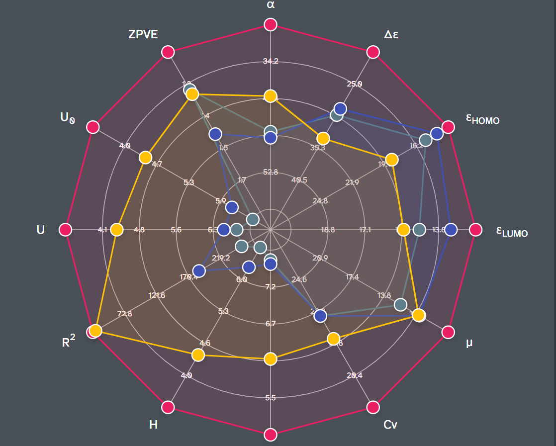 GotenNet: Rethinking Efficient 3D Equivariant Graph Neural Networks-腾讯云开发者社区-腾讯云