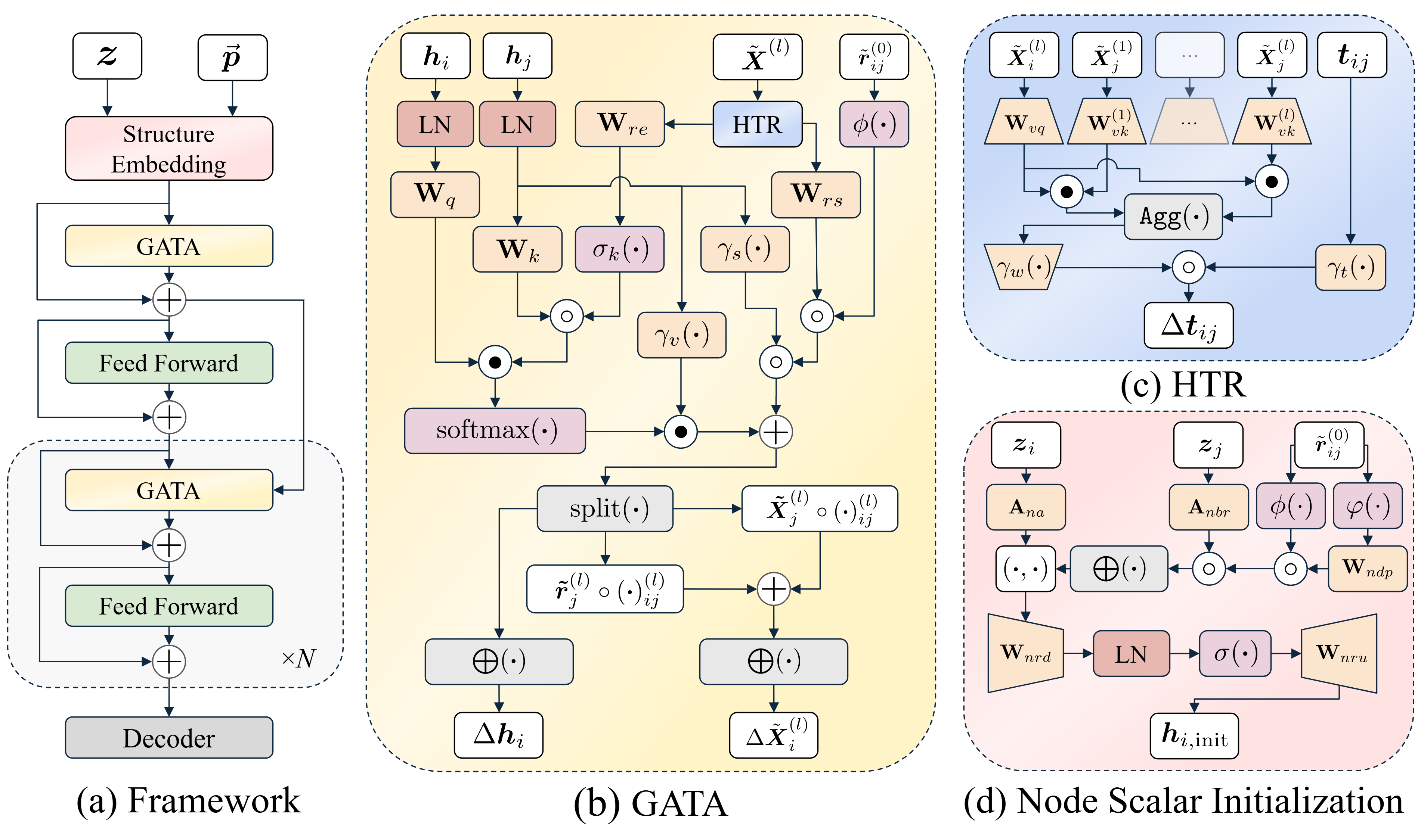 GotenNet: Rethinking Efficient 3D Equivariant Graph Neural Networks-腾讯云开发者社区-腾讯云
