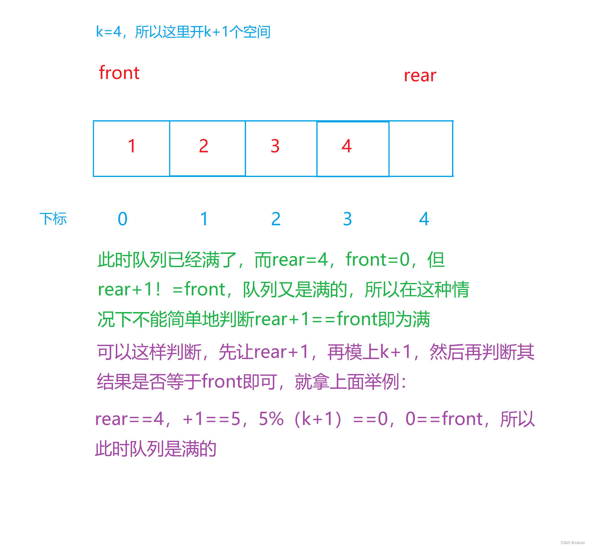 【leetcode】设计循环队列 腾讯云开发者社区 腾讯云 0602