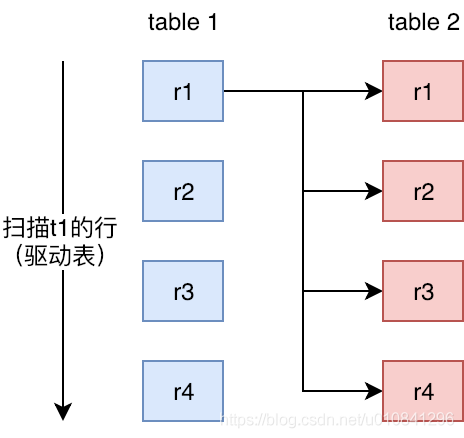 Mysql使用left join连表查询时，因连接条件未加索引导致查询很慢-腾讯云开发者社区-腾讯云