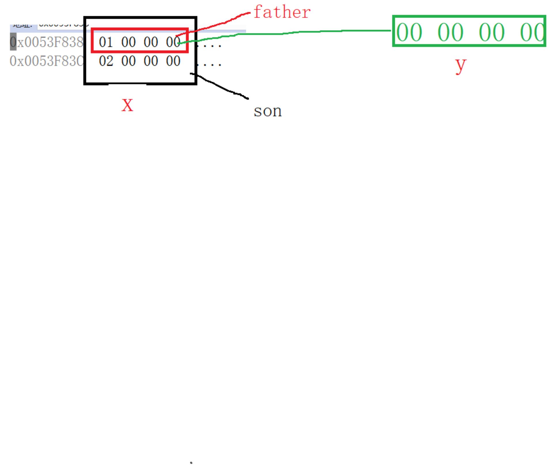 继承-腾讯云开发者社区-腾讯云