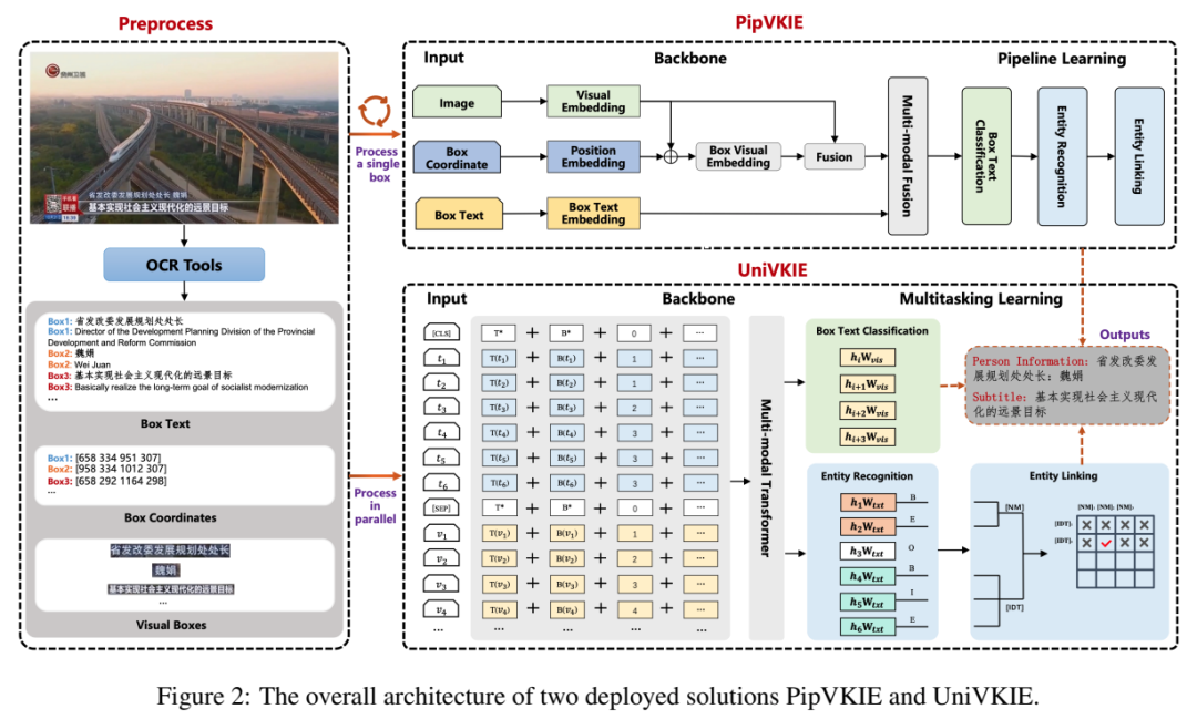 EMNLP 2023 | 腾讯优图实验室3篇论文入选，含信息抽取、知识图谱编码等研究方向-腾讯云开发者社区-腾讯云