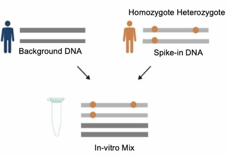 Sentieon 项目文章 | 使用 Sentieon ctDNA 分析管道高精度、高效地处理 UMI 数据集-腾讯云开发者社区-腾讯云