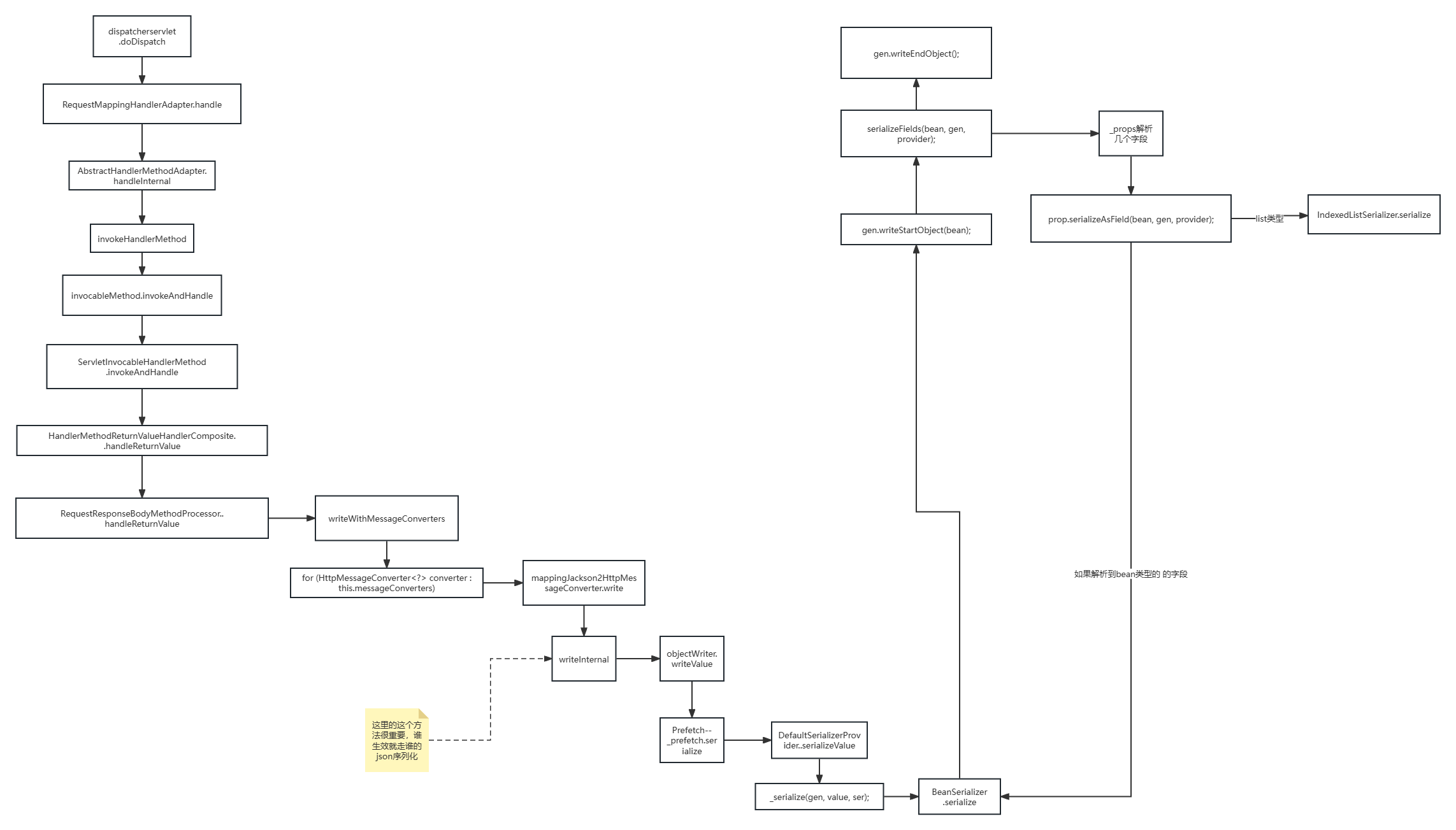 我攻克的技术难题：深入解析 JackJSON 底层原理及个性化处理返回值中的默认 null 值-腾讯云开发者社区-腾讯云