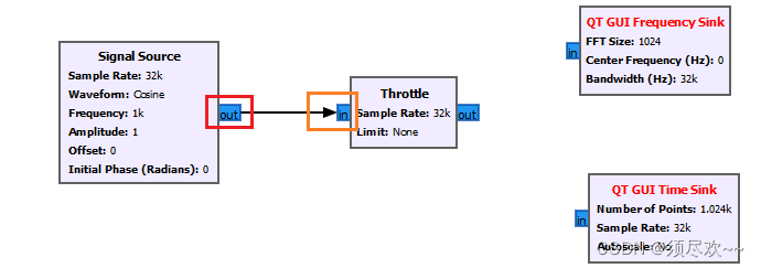 GNU Radio简介及流程图搭建-腾讯云开发者社区-腾讯云