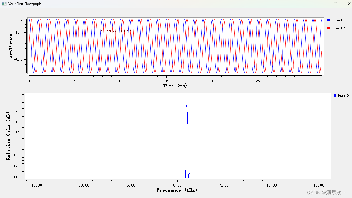 GNU Radio简介及流程图搭建-腾讯云开发者社区-腾讯云