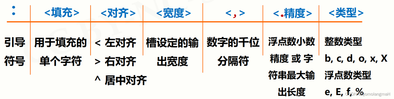 【深度学习】 Python 和 Numpy 系列教程（二）：python基本数据类型：3、字符串（索引、切片、运算、格式化） 腾讯云开发者社区 腾讯云