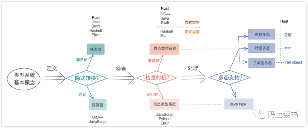 Rust学习笔记Day11 类型系统及多态是如何实现的？-腾讯云开发者社区-腾讯云