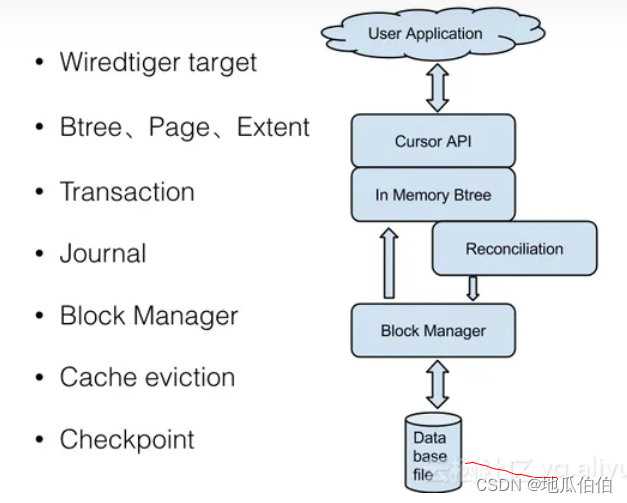 MongoDB存储引擎发展及WiredTiger深入解析（二）-腾讯云开发者社区-腾讯云