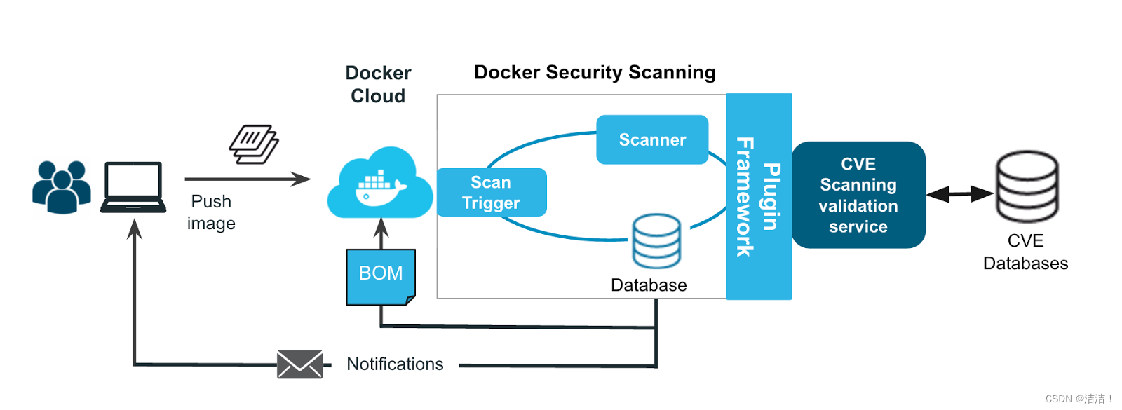 【Docker】AUFS、BTRFS、ZFS、储存池详解-腾讯云开发者社区-腾讯云