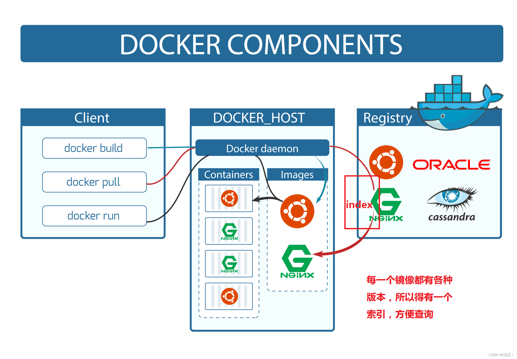 【Docker】AUFS、BTRFS、ZFS、储存池详解-腾讯云开发者社区-腾讯云