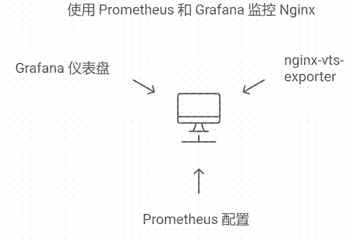 『学习笔记』使用 Nginx 作为反向代理服务器详细配置指引-腾讯云开发者社区-腾讯云