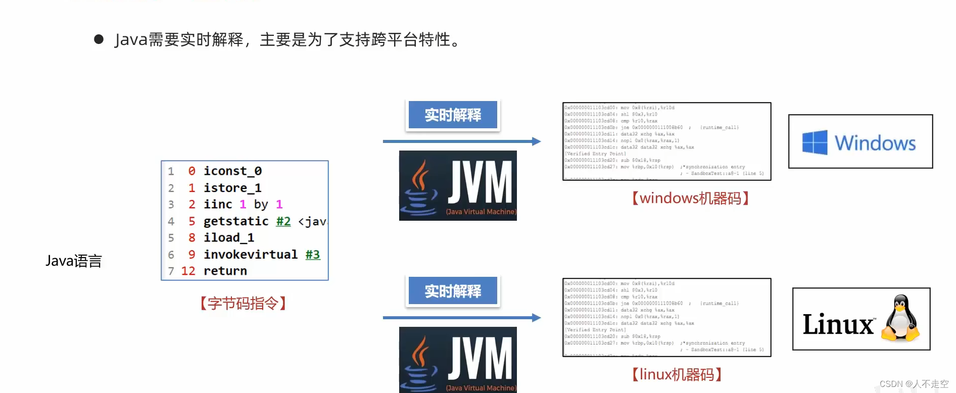 初识JVM（简单易懂），解开JVM神秘的面纱-腾讯云开发者社区-腾讯云