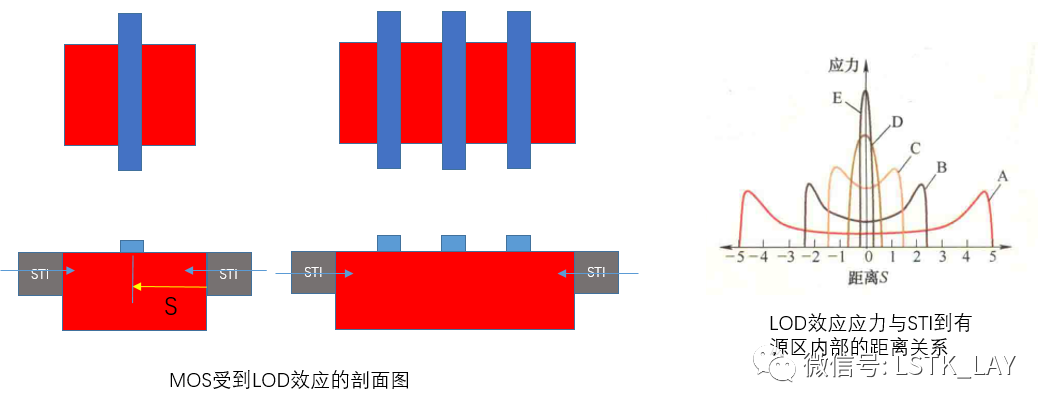 先进工艺中几种二级效应解释（2）-腾讯云开发者社区-腾讯云