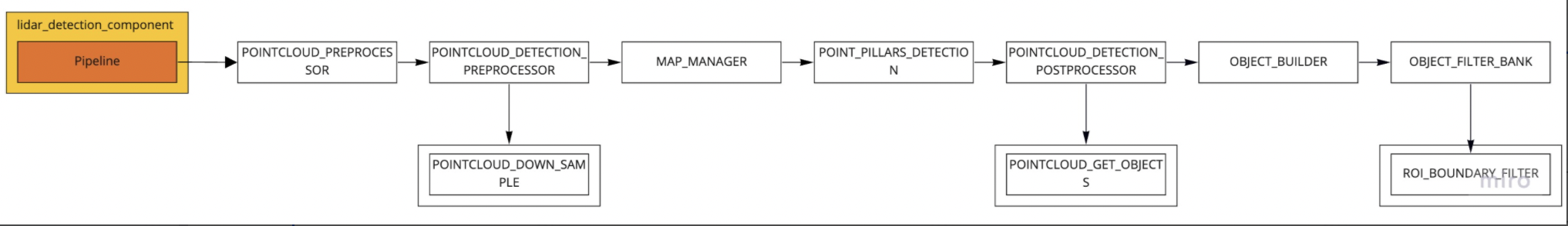 百度Apollo：激光雷达检测技术深度解析-腾讯云开发者社区-腾讯云