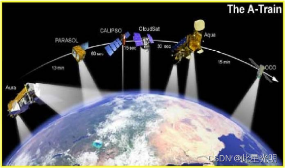 NASA数据集——AIRS-CloudSat 云掩模和雷达反射率定位指数 V4.0 (AIRS_CPR_IND)-腾讯云开发者社区-腾讯云