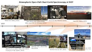 NASA:GES DISC 的 ATMOS L2 压力网格上的痕量气体，制表符分隔格式 V3 (ATMOSL2PT)-腾讯云开发者社区-腾讯云