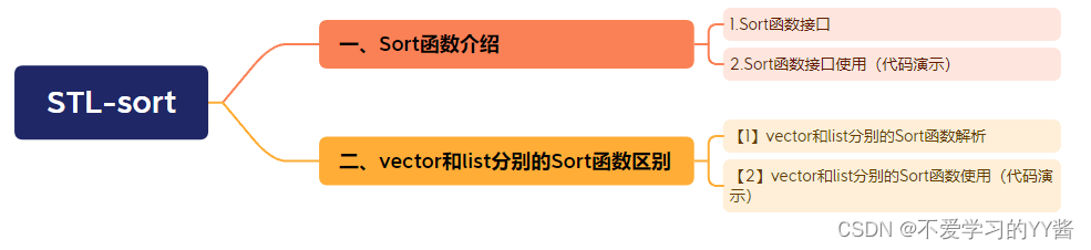 【C++】STL容器——探究List与Vector在使用sort函数排序的区别（14）-腾讯云开发者社区-腾讯云