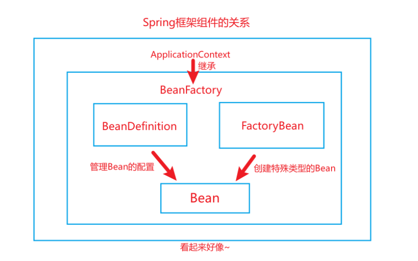 深度解析 Spring 源码：从BeanDefinition源码探索Bean的本质-腾讯云开发者社区-腾讯云